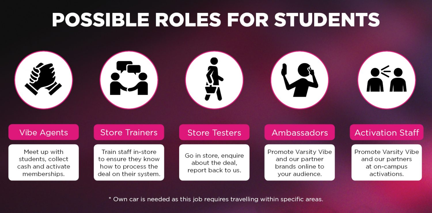 VV-Student-Roles-Feat-Img2021 - Varsityvibe