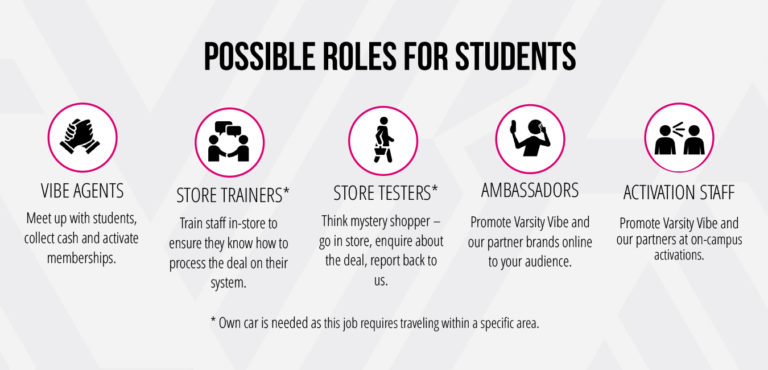 Student roles featured image - Varsityvibe