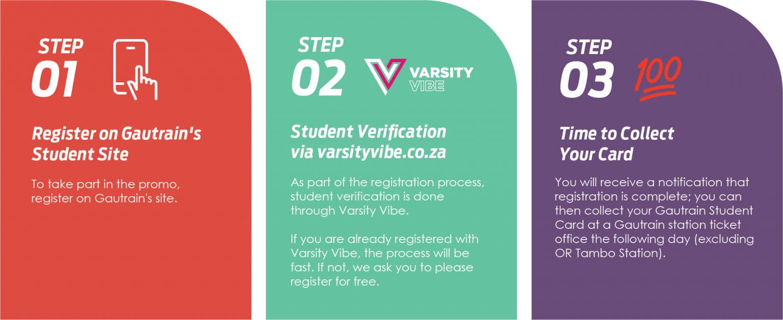 Get 25% OFF with Gautrain! - Varsityvibe