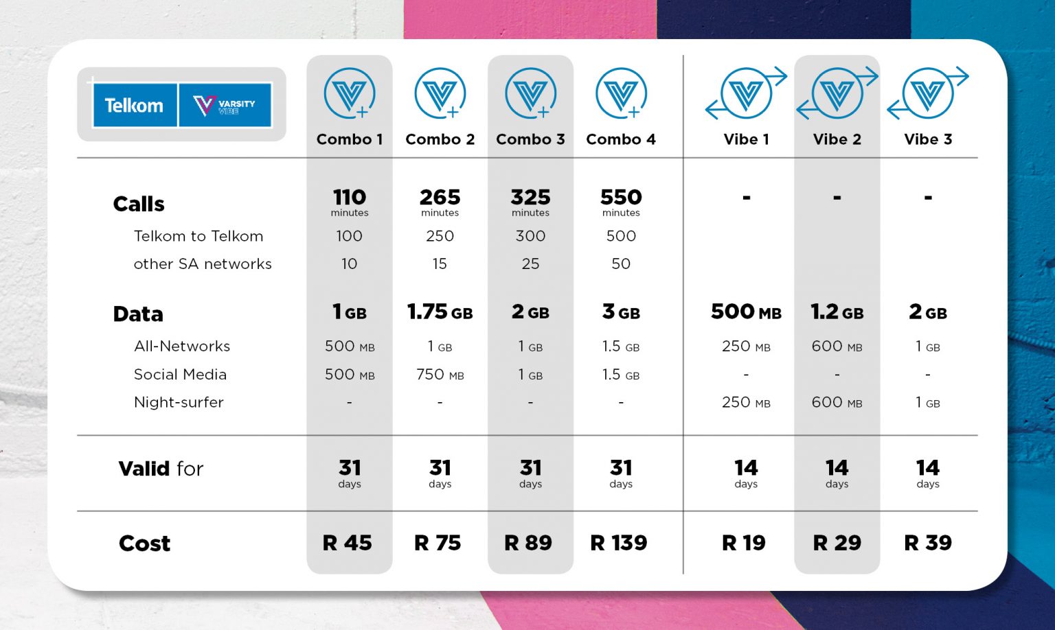 Telkom Bundles_202203 - Varsityvibe